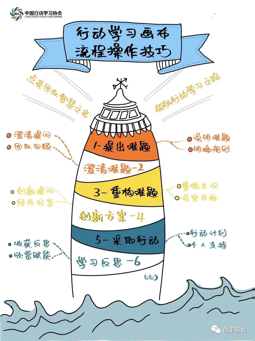 北京百年基业管理顾问有限责任公司